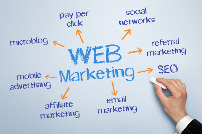 How Can a Good Website Marketing Strategy Improve your Business ...